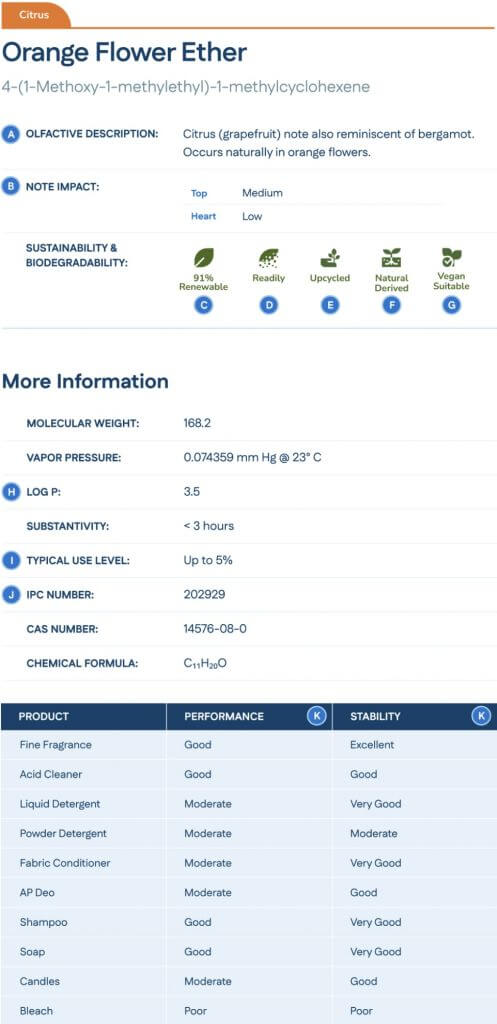 Scent - Fragrance Ingredients: Compendium Overview