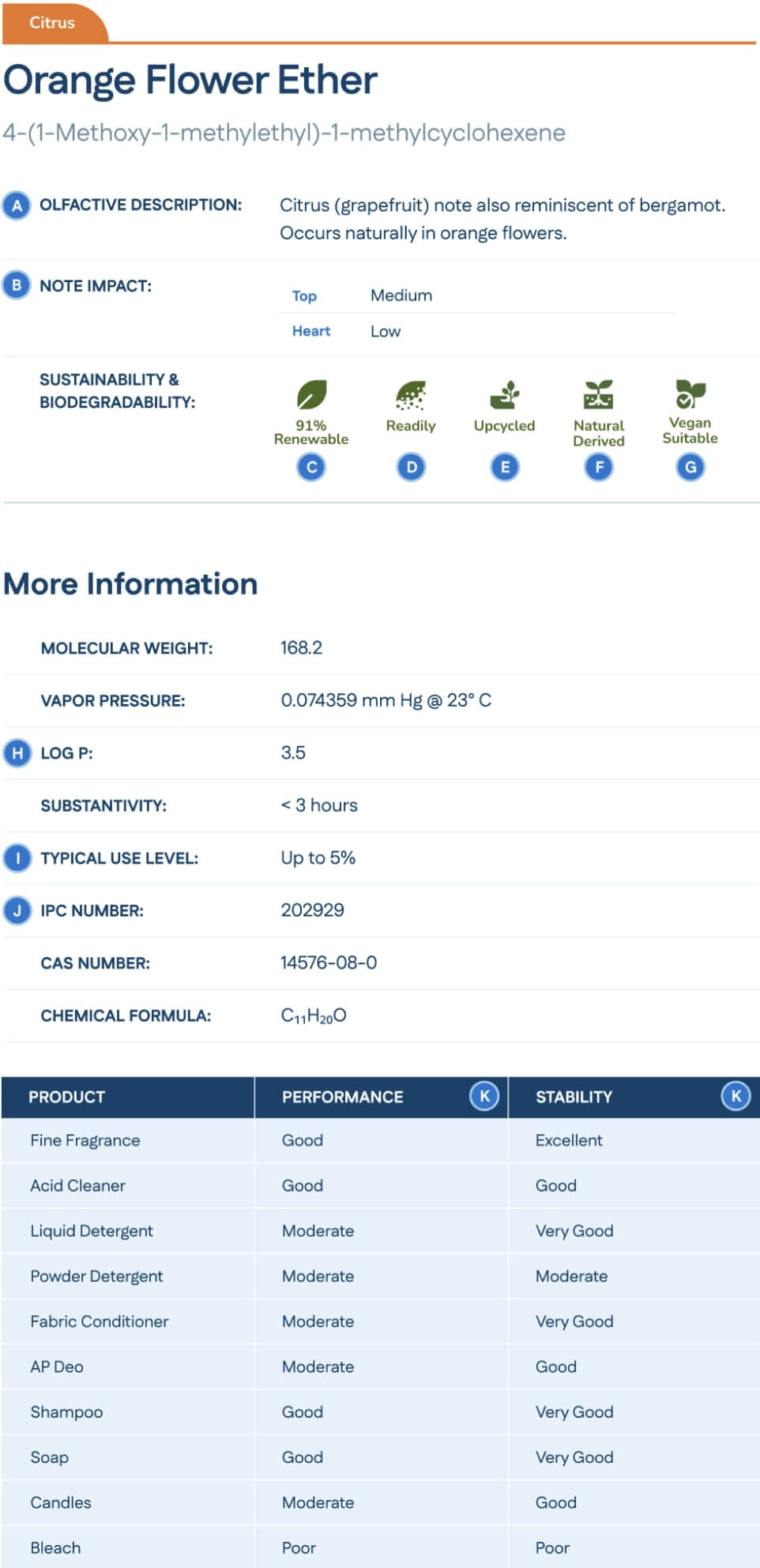 Scent - Fragrance Ingredients: Compendium Overview