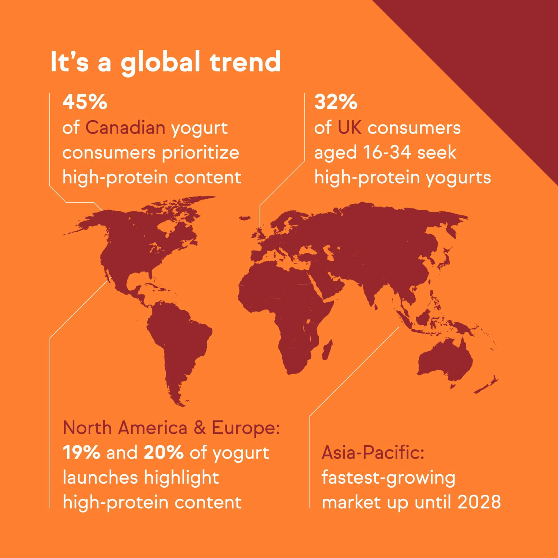 Cracking the Code on High-Protein Dairy - IFF