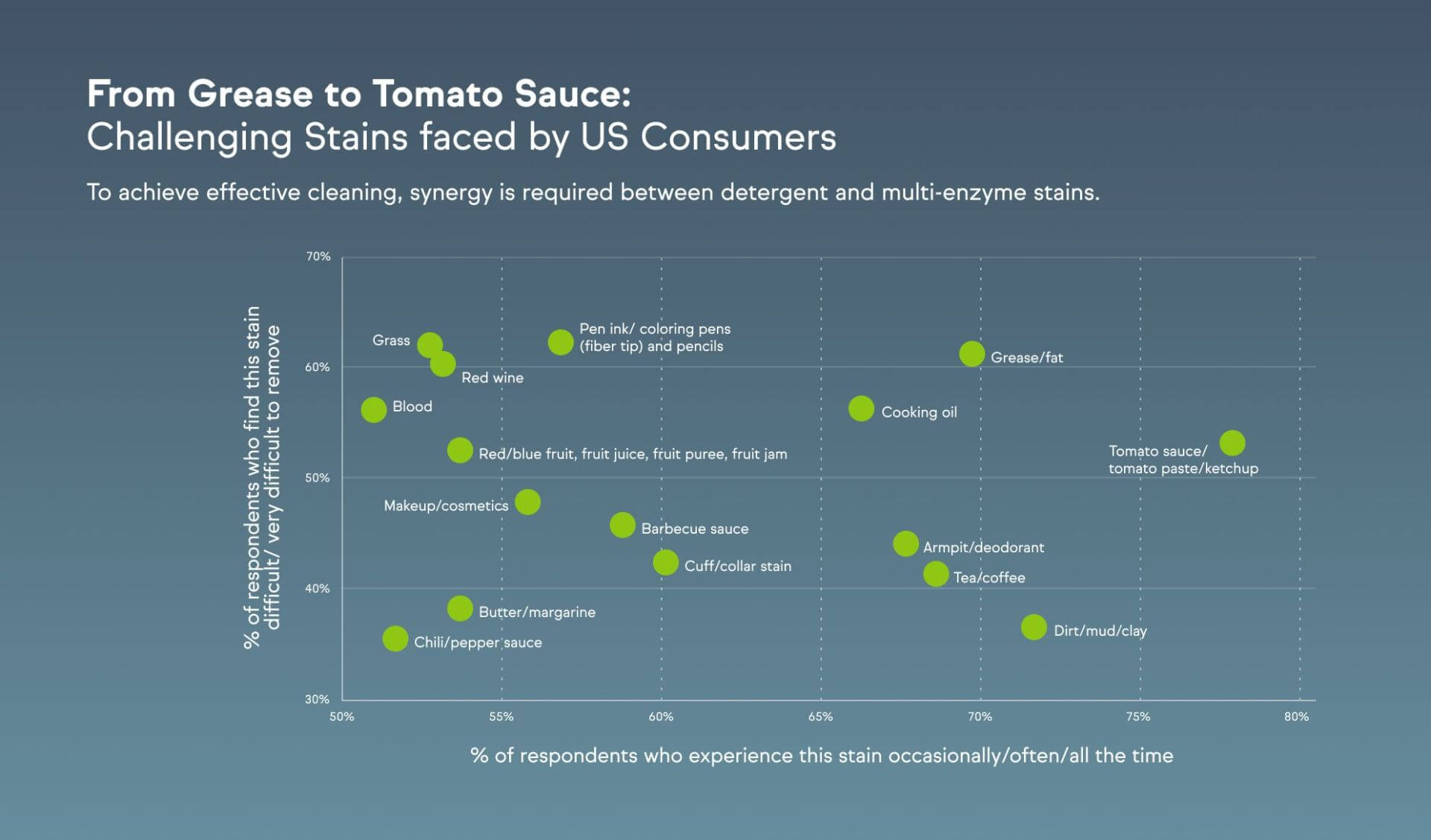 Clean Insights Issue 5 - IFF