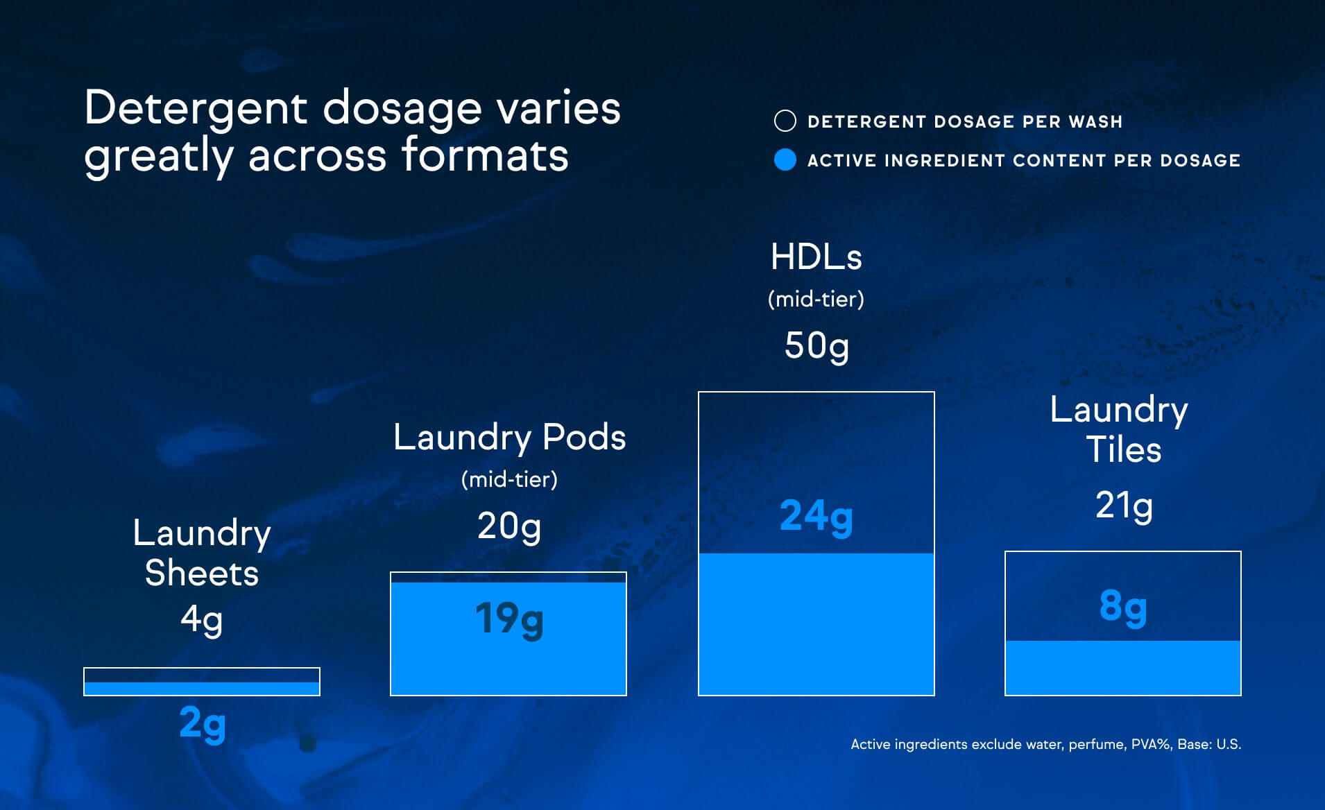 Clean Insights Issue 5 - IFF
