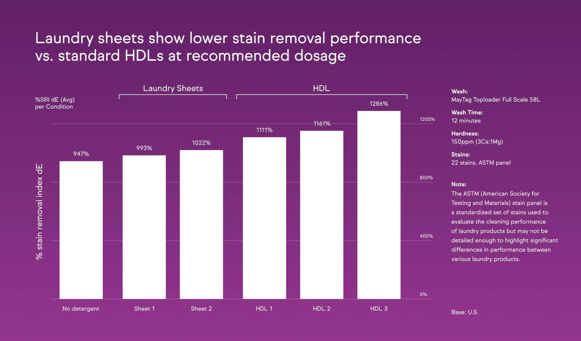 Clean Insights Issue 5 - IFF