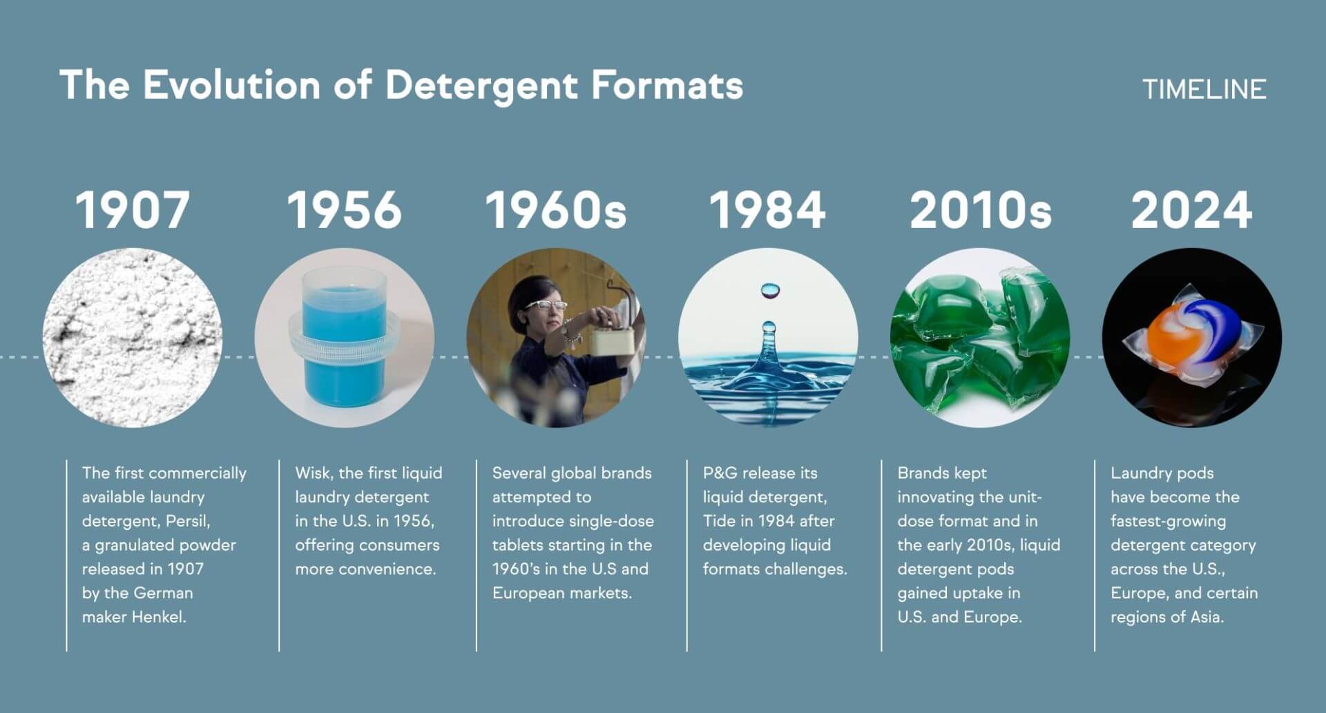 Clean Insights Issue 5 - IFF