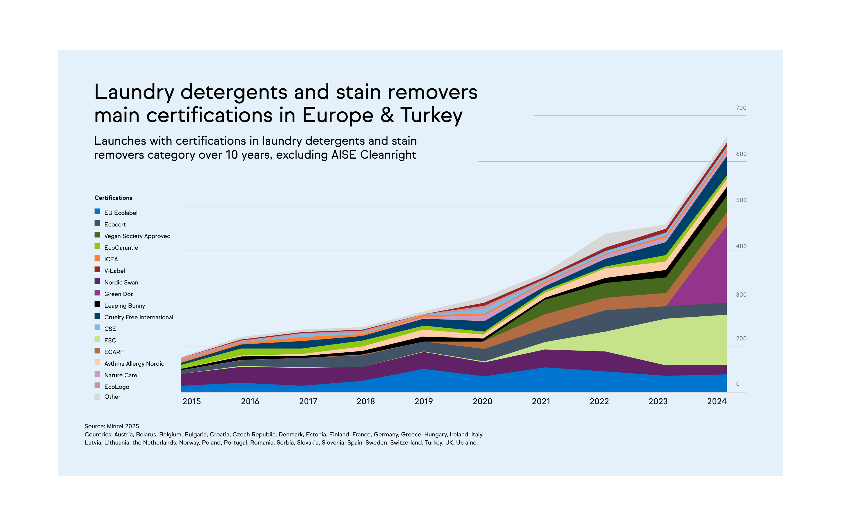 Clean Insights 6 - IFF