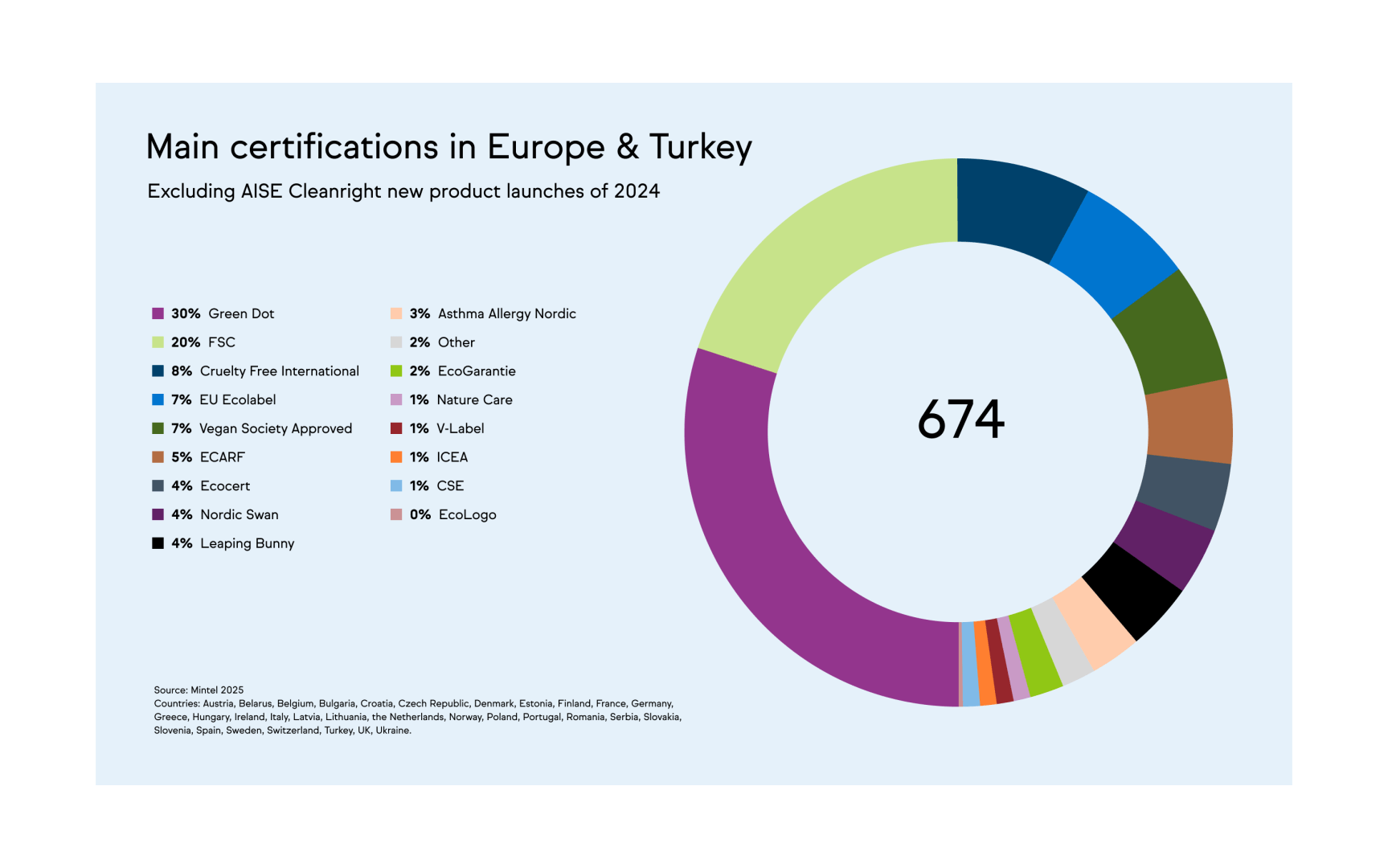 Clean Insights 6 - IFF