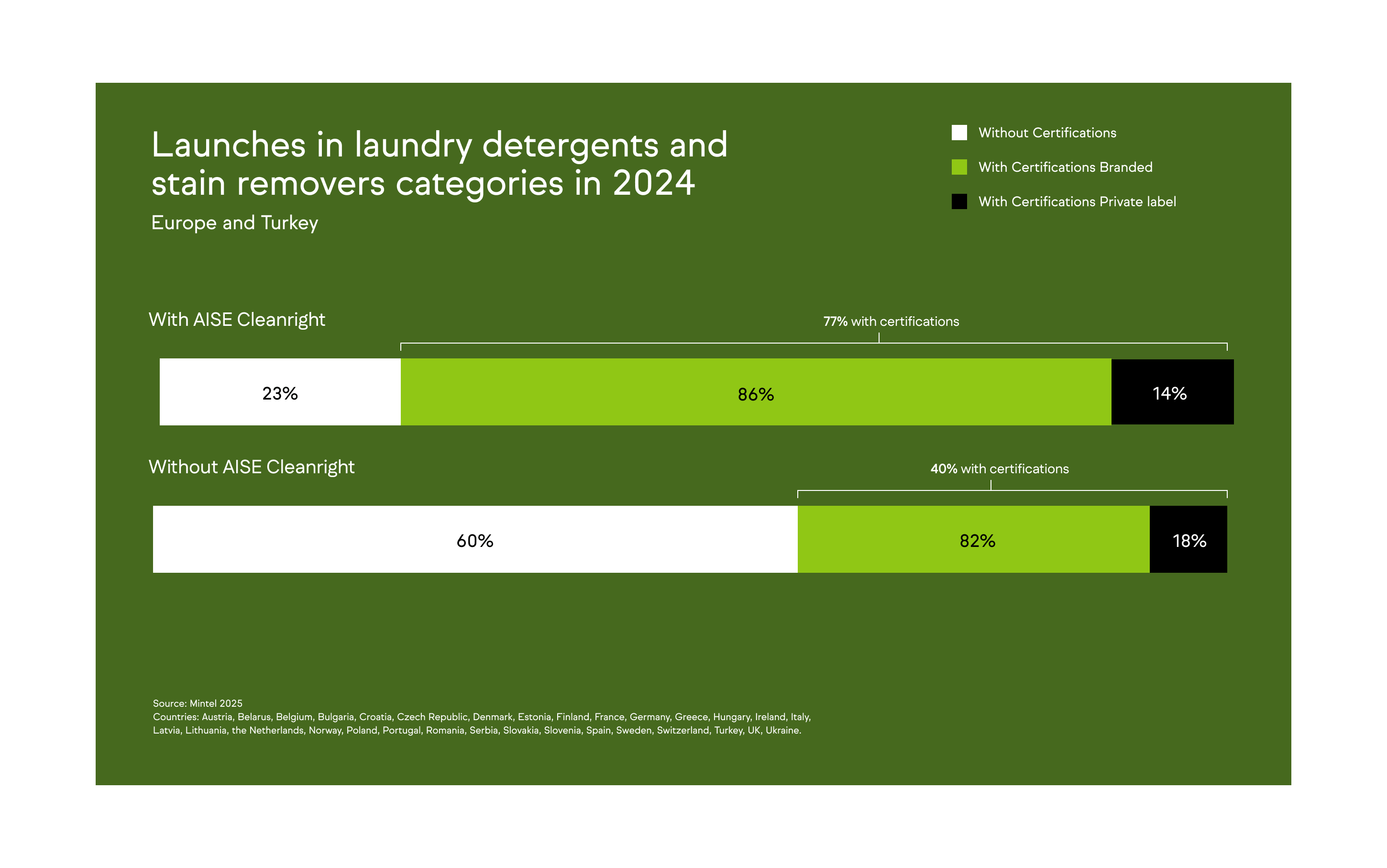 Clean Insights 6 - IFF