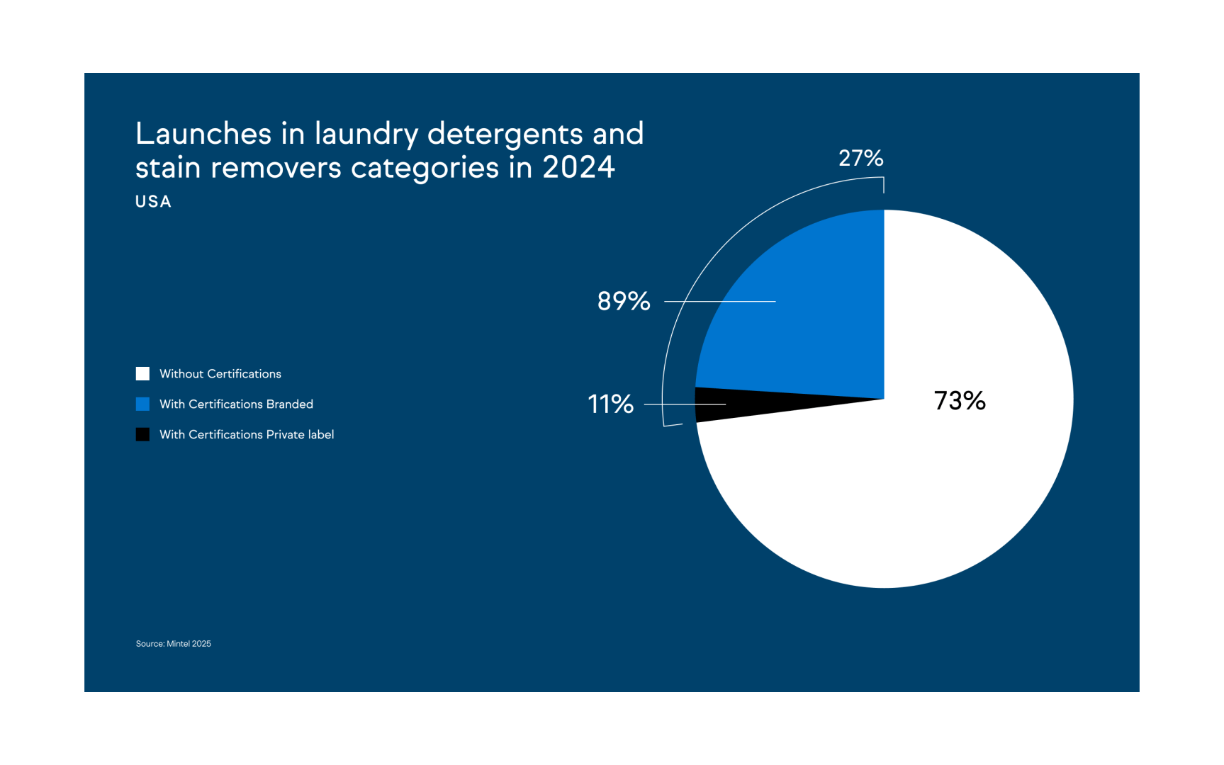 Clean Insights 6 - IFF