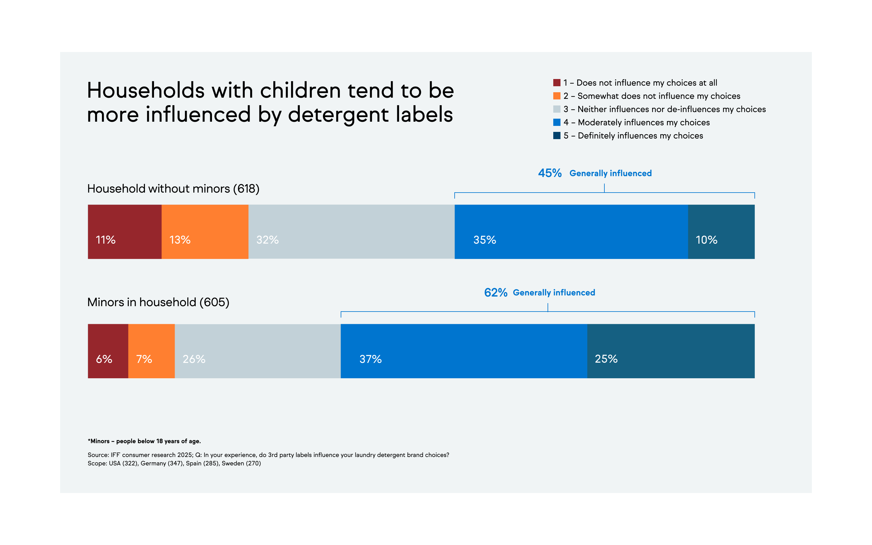 Clean Insights 6 - IFF