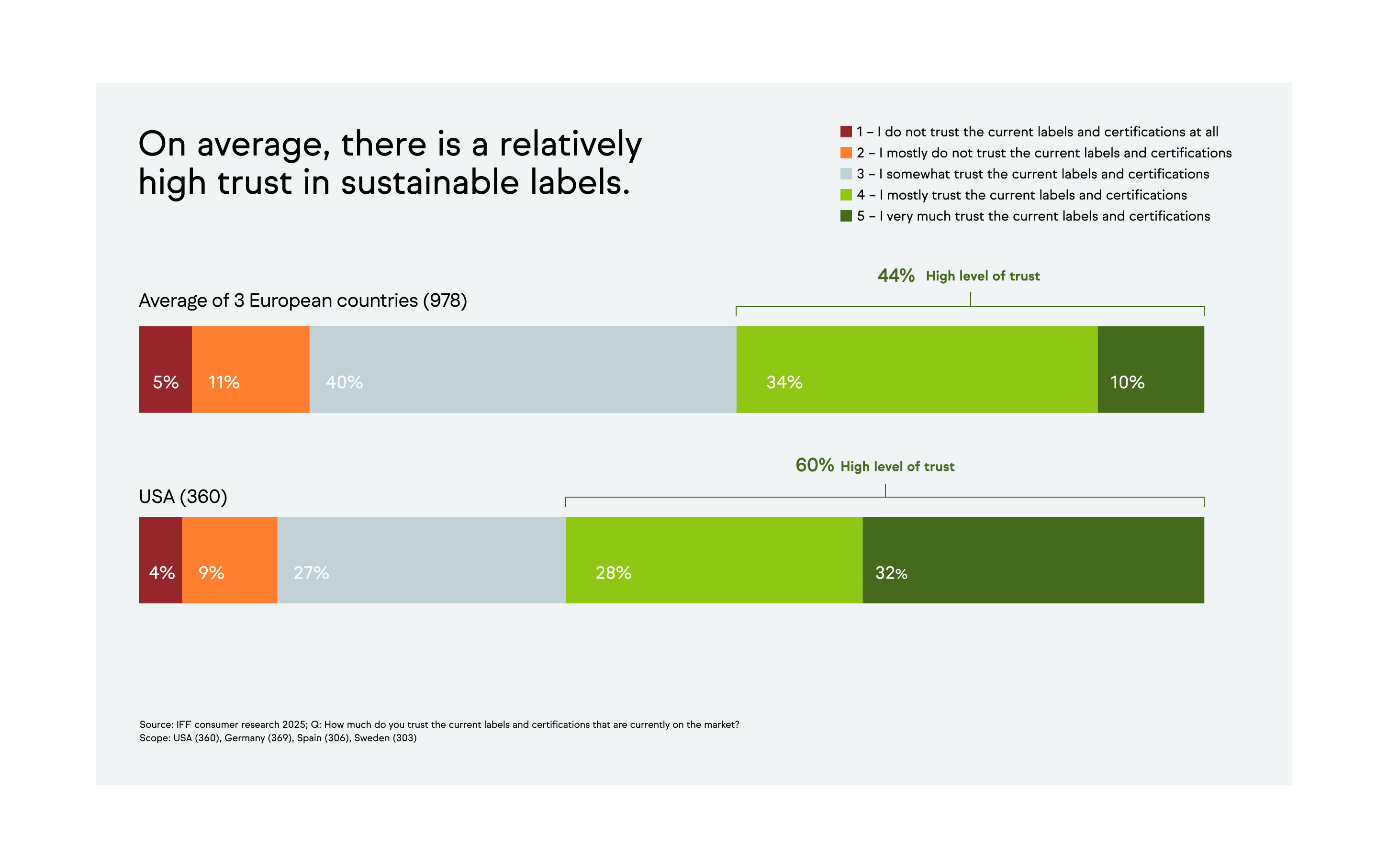 Clean Insights 6 - IFF