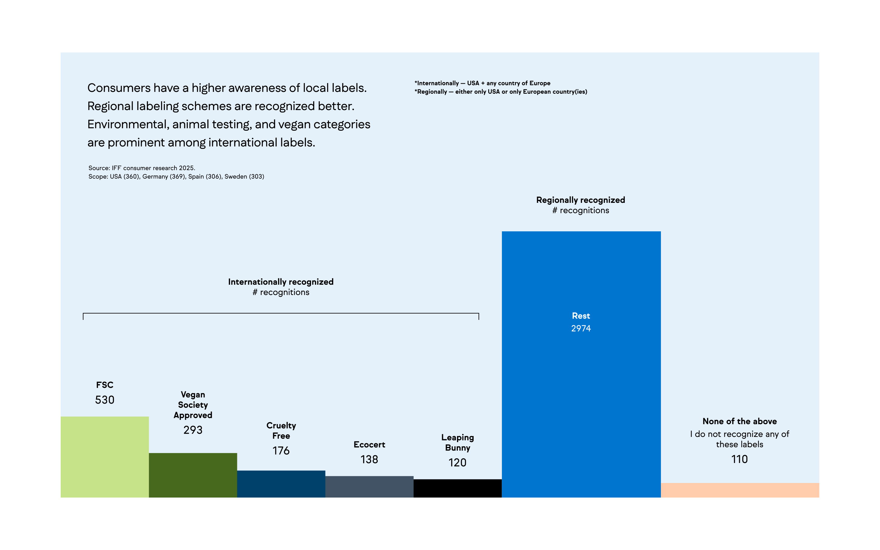 Clean Insights 6 - IFF