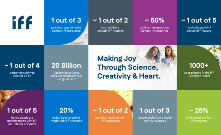 Bioscience and Biotechnology Scientific Innovation | IFF