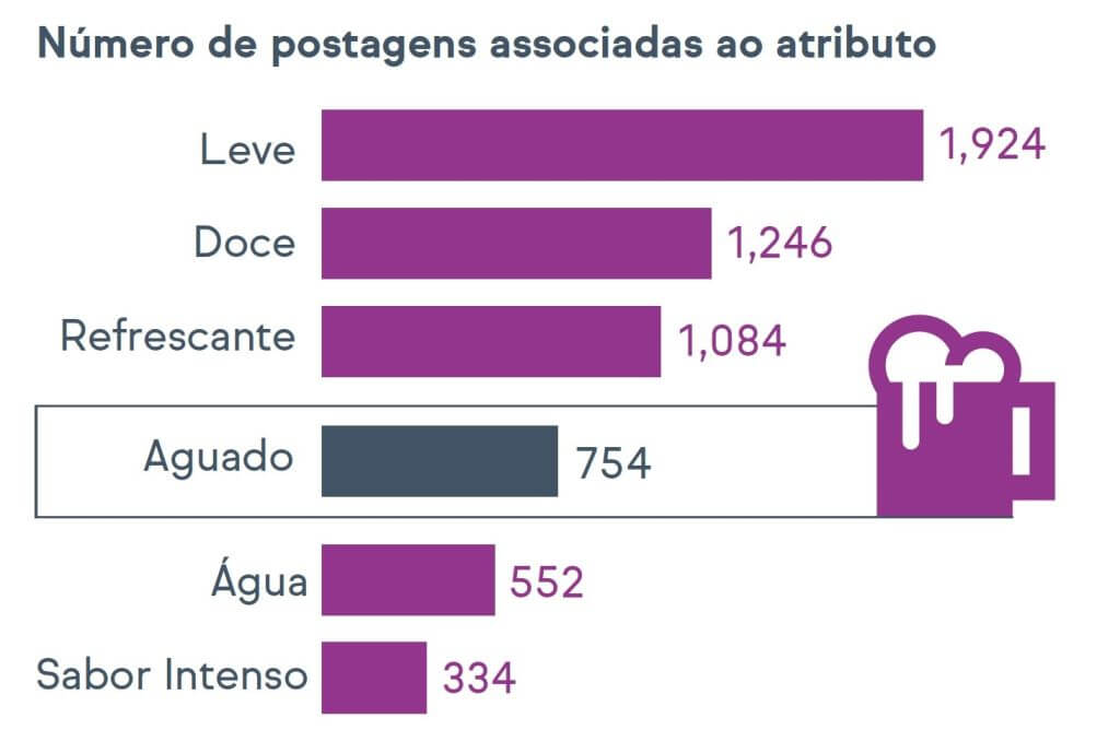 A revolução das cervejas NOLO: Como a enzima DIAZYME® NOLO transforma o ...