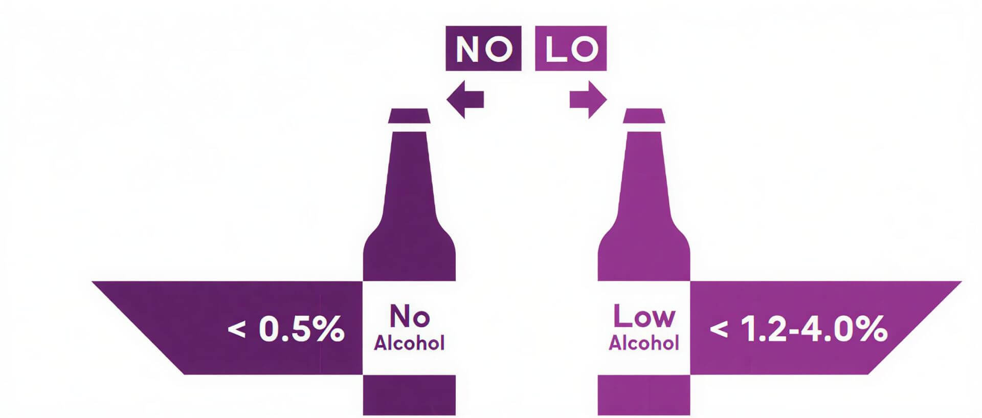 Rethinking Beer: Why No- and Low-Alcohol (NOLO) Beers Are the Future of ...